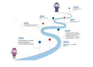 Tentang Kami - PT. Virtus Technology Indonesia